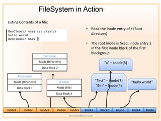 Anatomy of file_system | PPTX