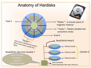 Anatomy of file_system | PPTX
