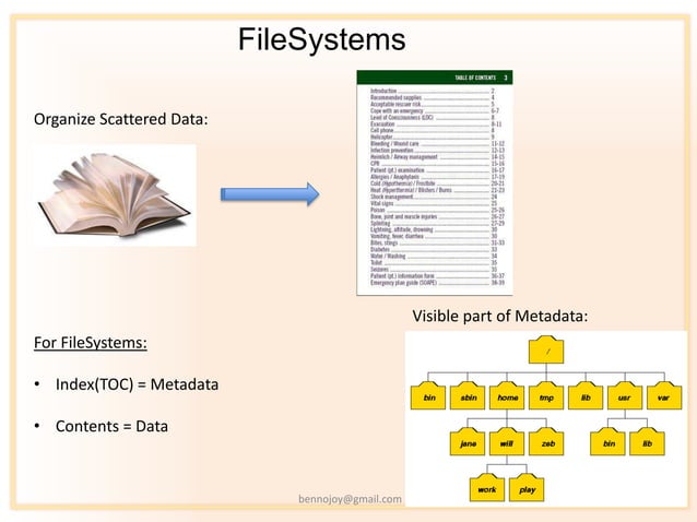 Anatomy of file_system | PPT