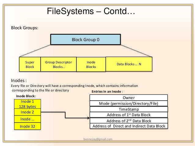 Anatomy of file_system
