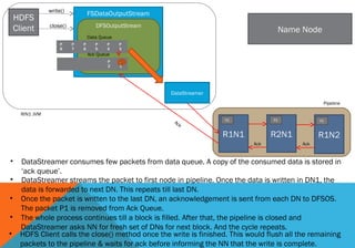 Anatomy of file write in hadoop | PPT