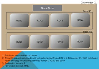 Anatomy of file write in hadoop | PPT