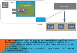 Anatomy of file write in hadoop | PPT | Computer Networking | Computing