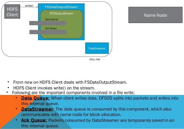 Anatomy Of File Write In Hadoop