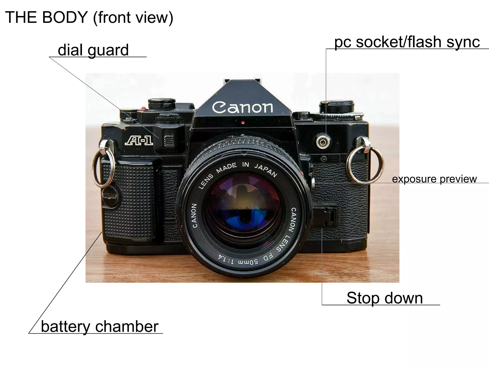 film-Anatomy of film camera | PPT