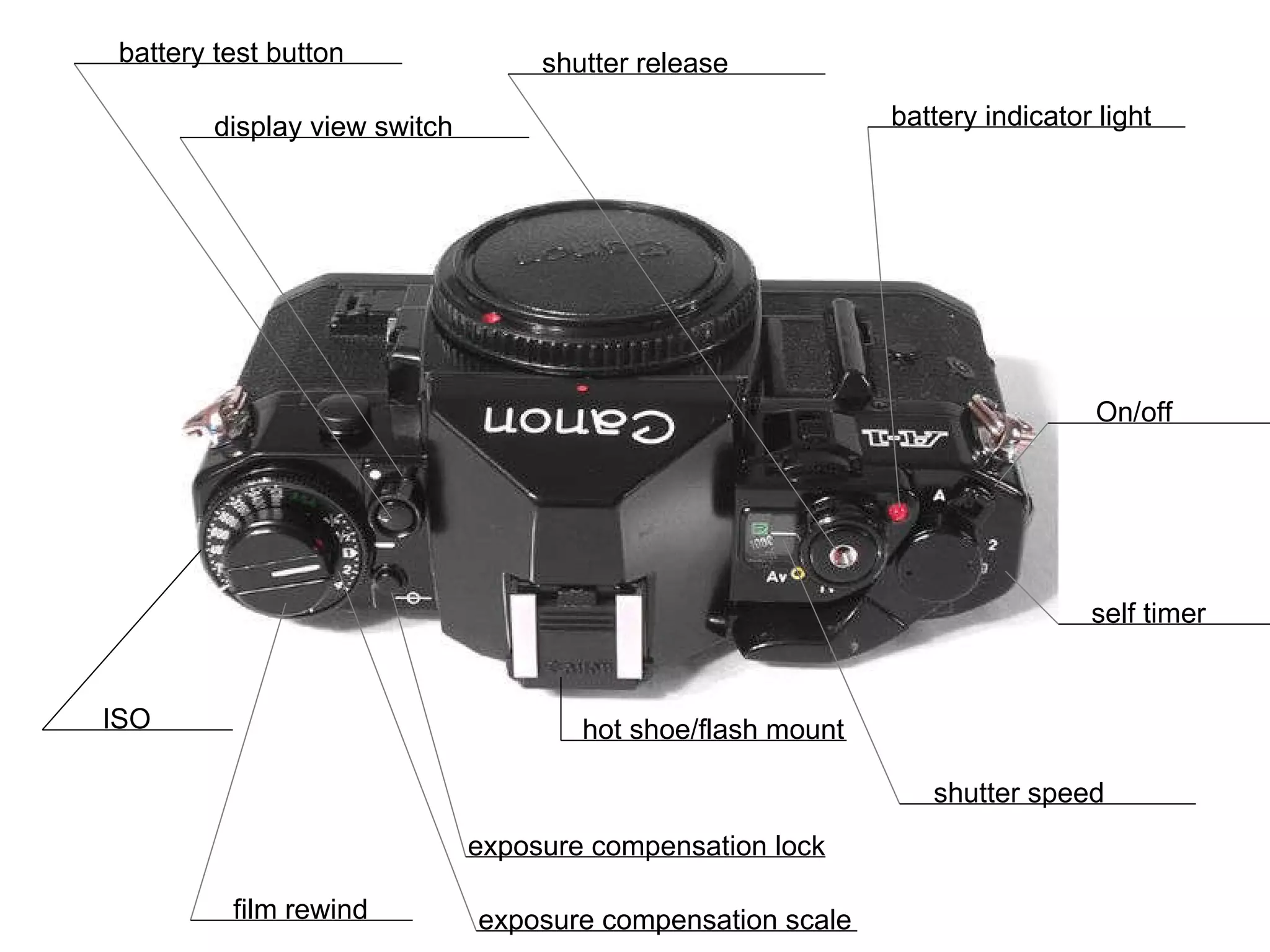 film-Anatomy of film camera | PPT