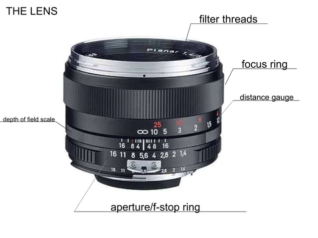 film-Anatomy of film camera | PPT