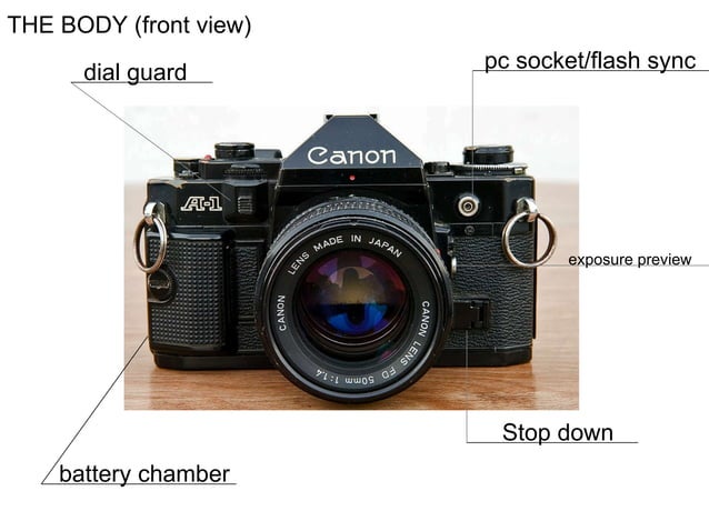 film-Anatomy of film camera | PPT
