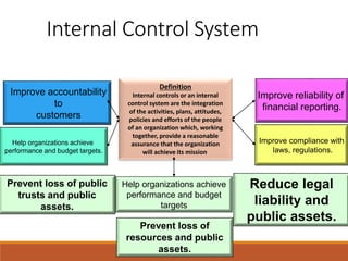 ANATOMY OF FINANCIAL PROCESSES IN PUBLIC SECTOR.ppt