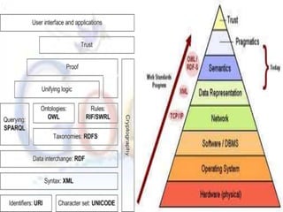 Anatomy of google | PPTX