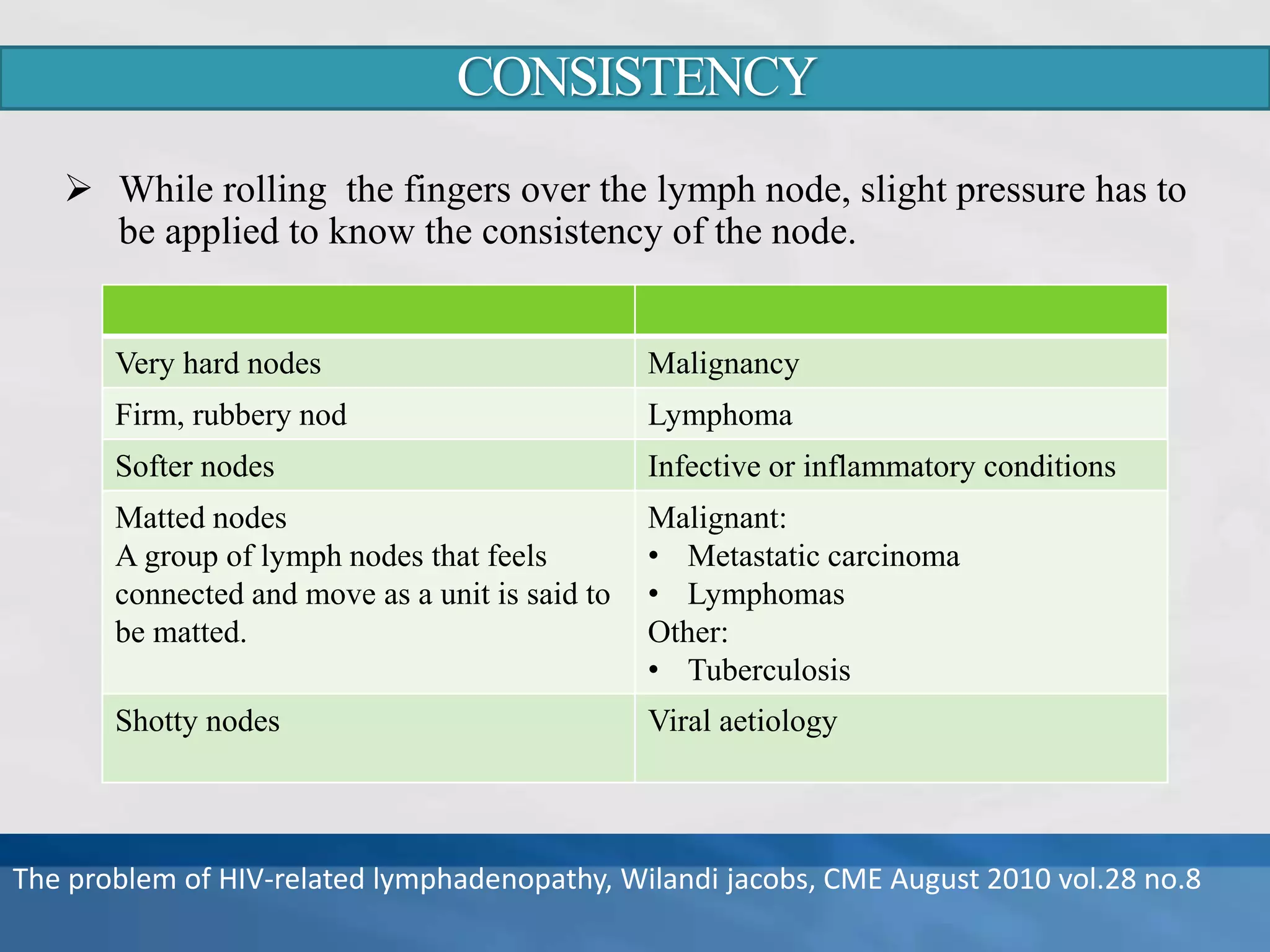 Lymph nodes of head & neck, Normal anatomy and its applied aspect | PPTX