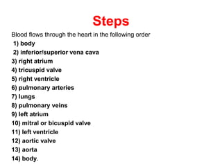 ANATOMY OF HEART.ppt
