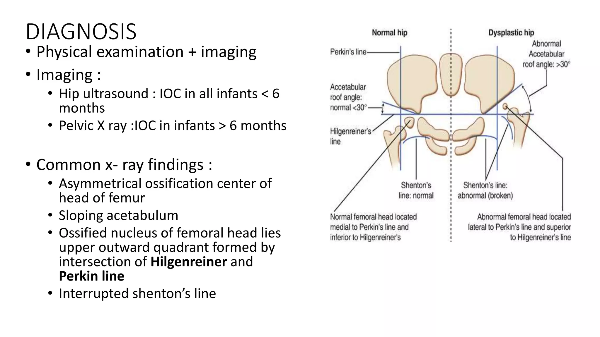 ANATOMY OF HIP JOINT , ROM & DDH.pptx