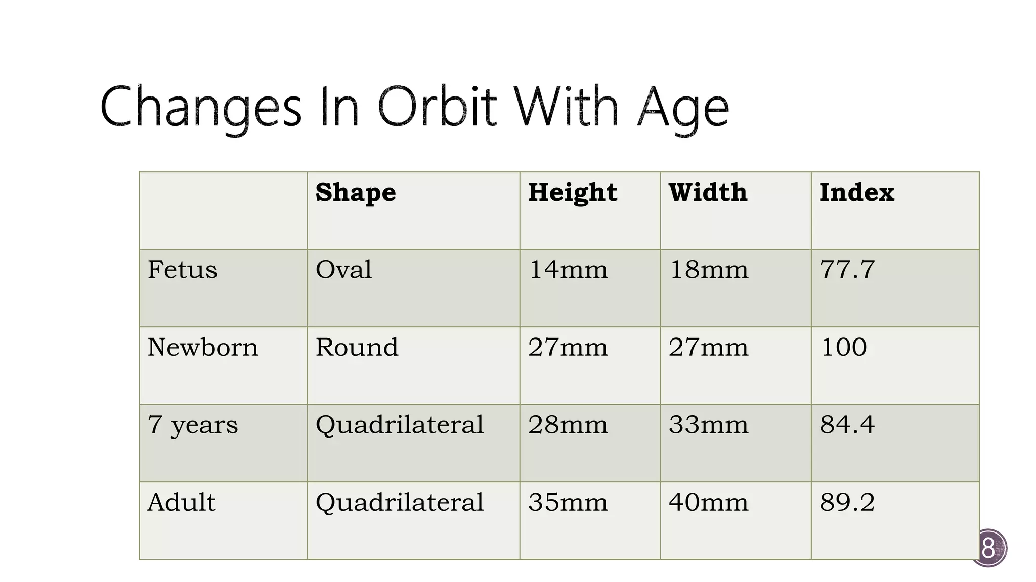 Anatomy of human orbit | PPTX