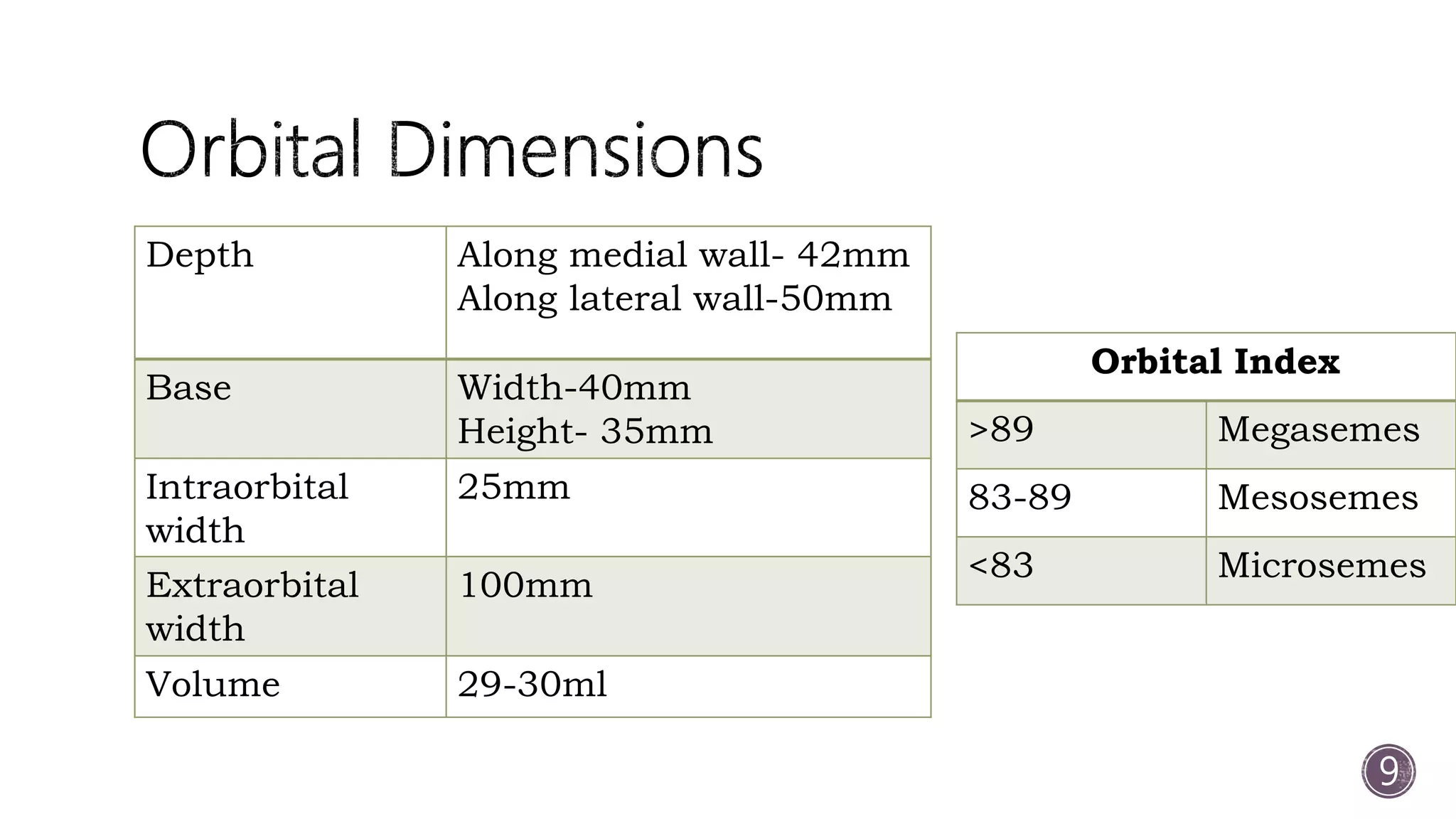 Anatomy of human orbit | PPTX