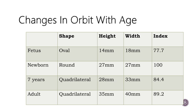 Anatomy of human orbit | PPT