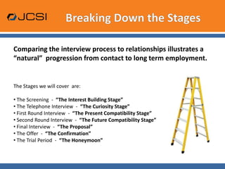 Anatomy of the Interview Process | PPTX