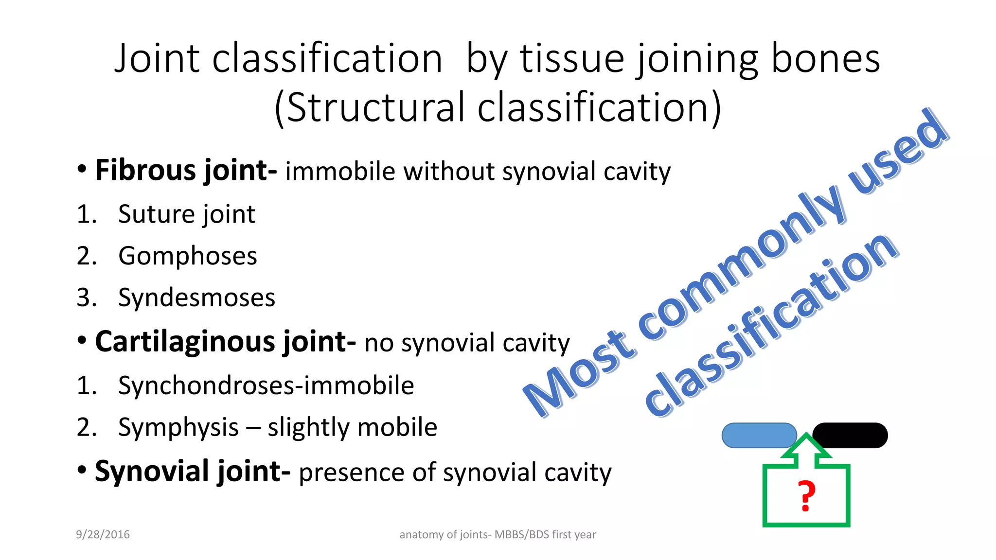Anatomy of joints | PDF