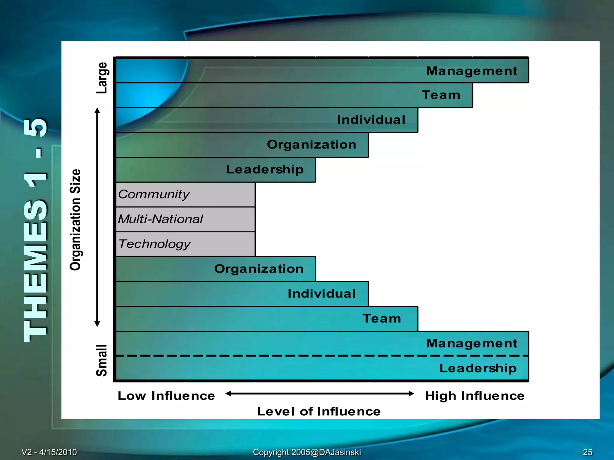 Anatomy Of Knowledge | PPSX | Executive Leadership & Management | Business
