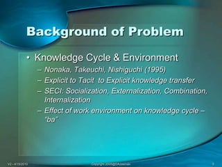 Anatomy Of Knowledge | PPSX | Executive Leadership & Management | Business