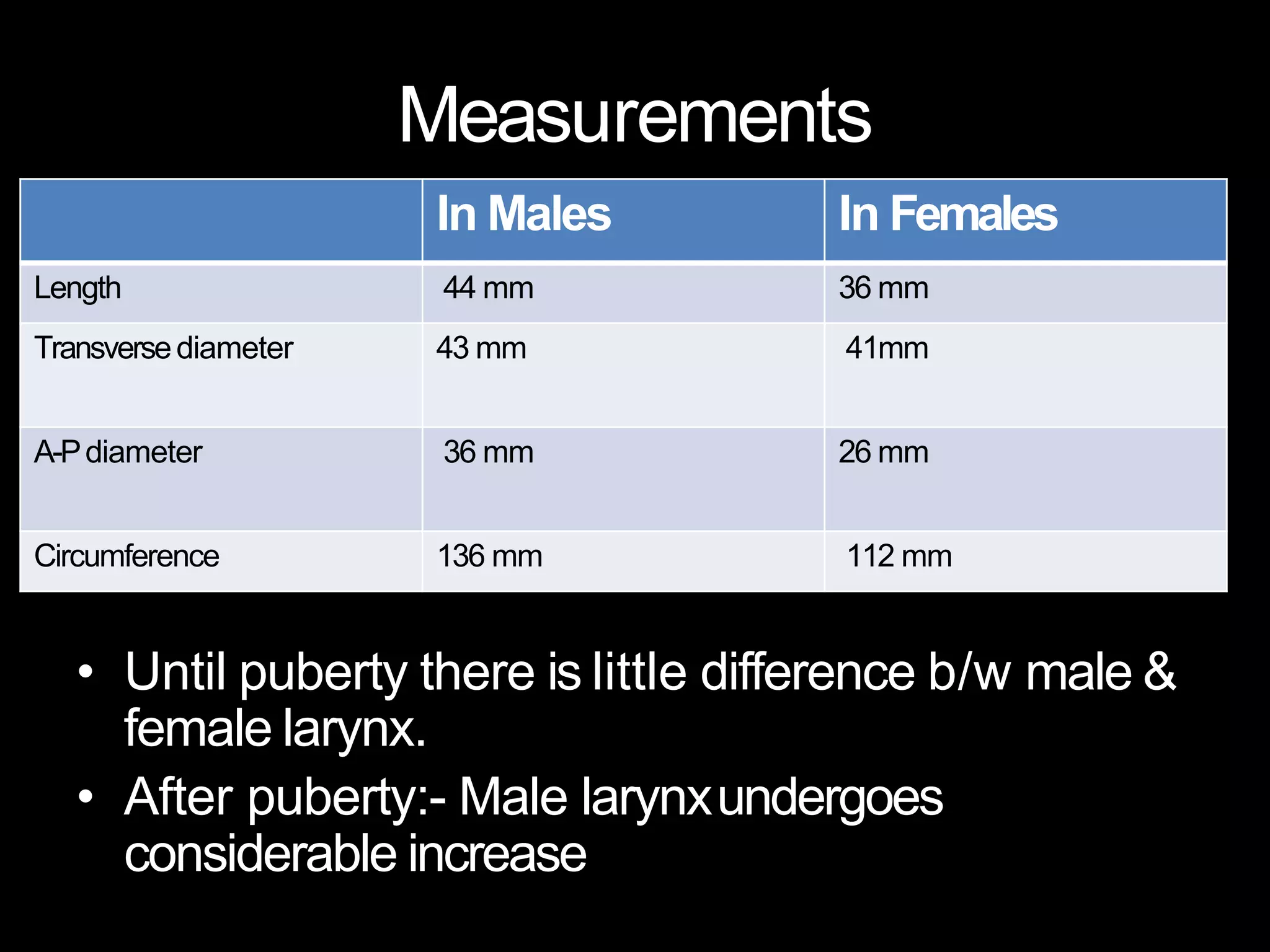 Anatomy Of Larynx(Voice Box) | PPTX