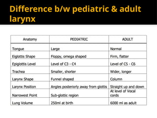 ANATOMY OF LARYNX with subsites and hidden areas .pptx