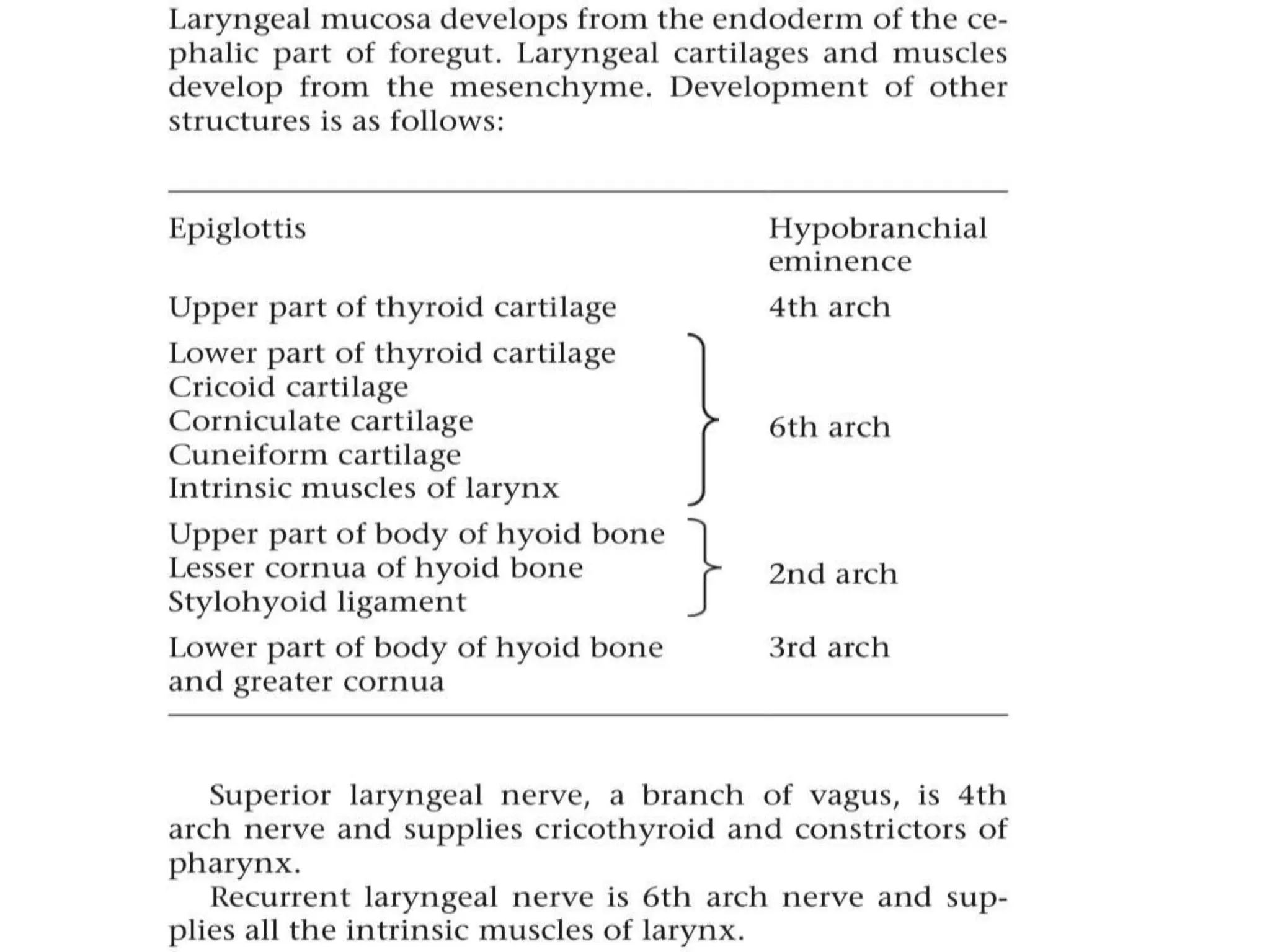 Anatomy of larynx, detailed discussion highlighting clinical and ...