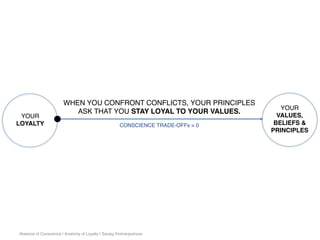 Anatomy of Loyalty | PPT