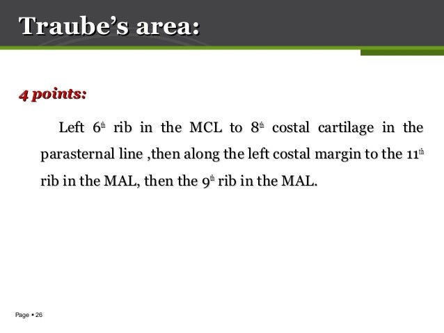 Anatomy of lung & pleura