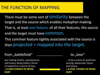Anatomy of Metaphors - the Ultimate Guide to Creating a Powerful ...