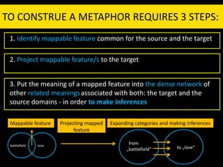 Anatomy of Metaphors - the Ultimate Guide to Creating a Powerful ...