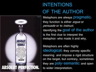 Anatomy of Metaphors - the Ultimate Guide to Creating a Powerful ...