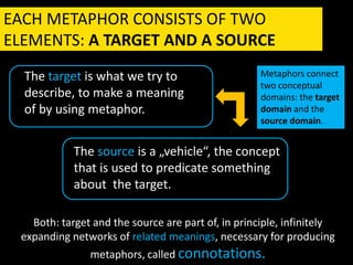 Anatomy of Metaphors - the Ultimate Guide to Creating a Powerful ...