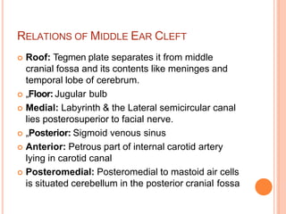 anatomy of middle ear.pptx
