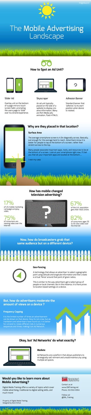 The Mobile Advertising Landscape