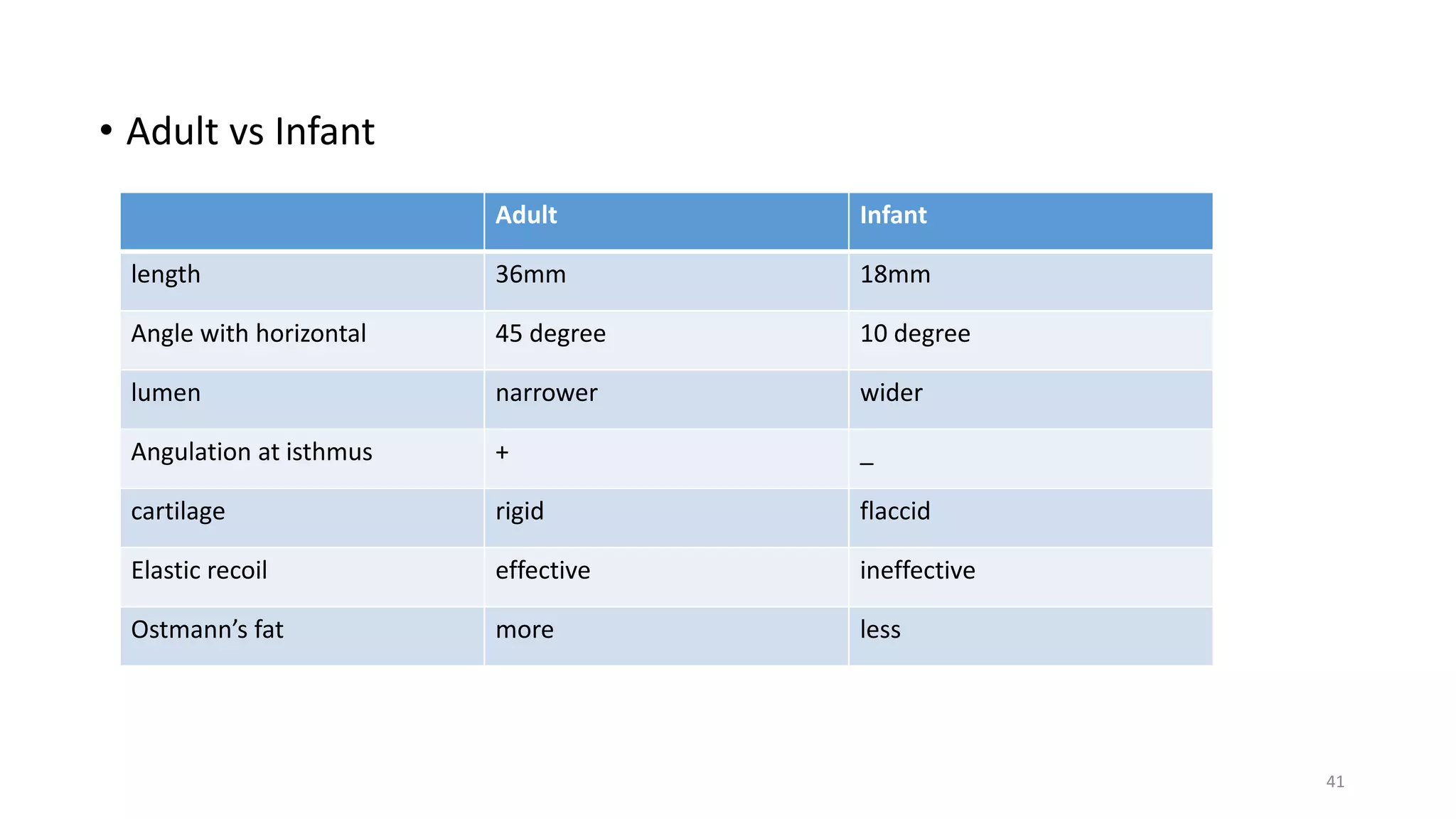 Anatomy of Nasopharynx and Eustachian Tube.pptx
