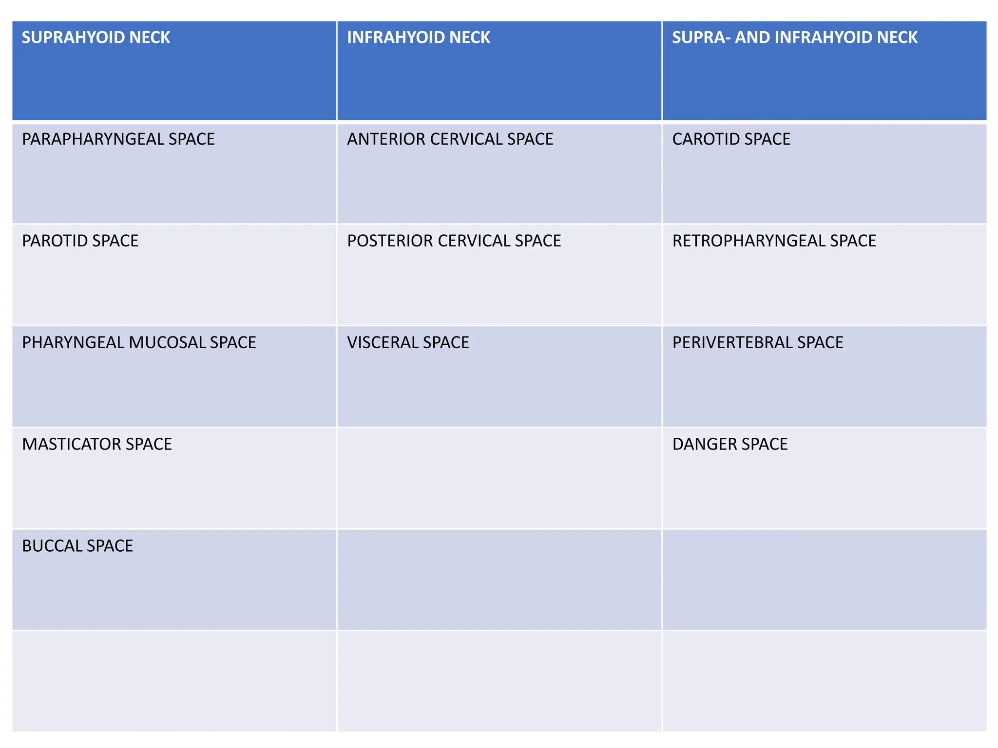 Anatomy Of Deep Neck Spaces Radiology Pictorial Representation Ppt