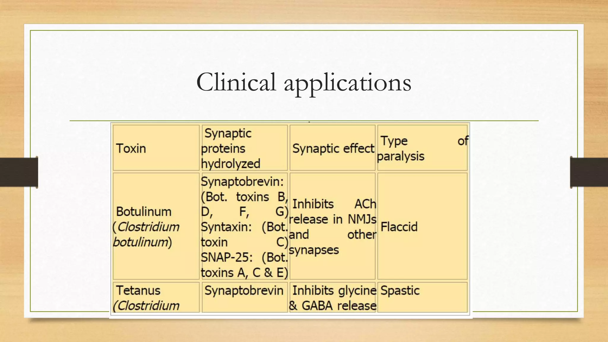 Anatomy of nmj | PPTX