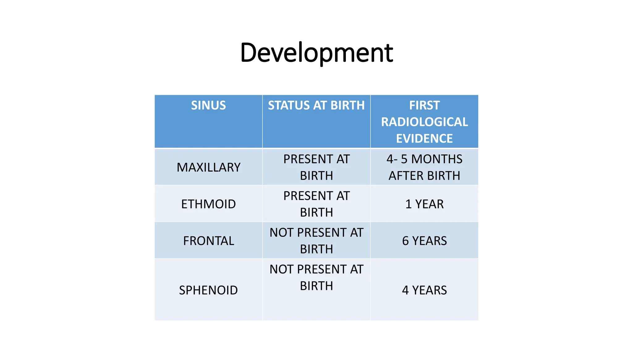 ANATOMY OF NOSE AND PARANASAL SINUSES.pptx
