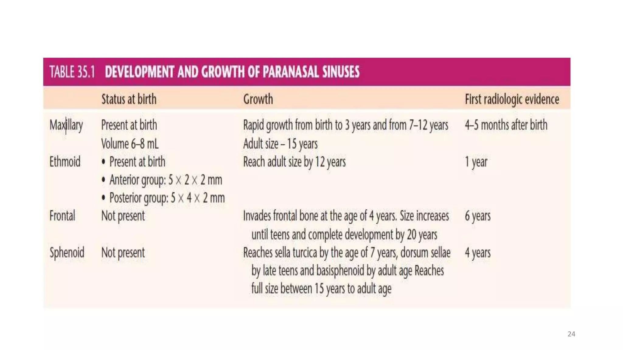 Anatomy of Nose And Paranasal Sinuses - Copy.pptx
