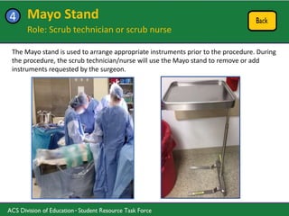 ANATOMY OF OPERATING THEATRE for student .pptx