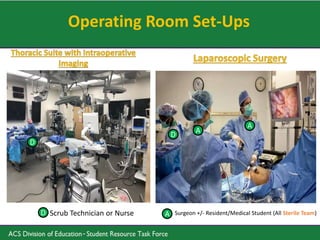 ANATOMY OF OPERATING THEATRE for student .pptx