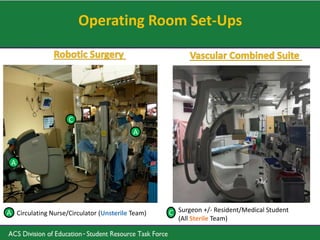ANATOMY OF OPERATING THEATRE for student .pptx