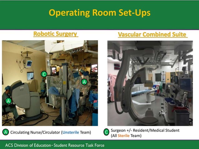 ANATOMY OF OPERATING THEATRE for student .pptx