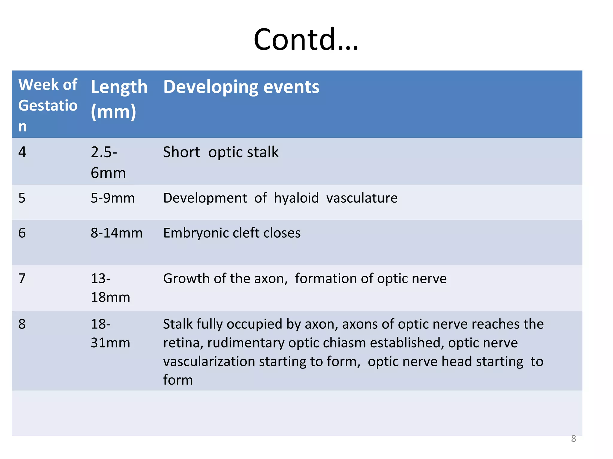 Anatomy of optic nerve and its clinical significance | PPT
