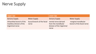 Anatomy of Oral Cavity with applied anatomy.pptx