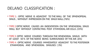 ANATOMY OF PARANASAL SINUS FULL PPT.pptx