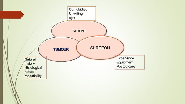 Anatomy of parapharyngeal space and its tumours | PPTX | Ear, Nose and ...