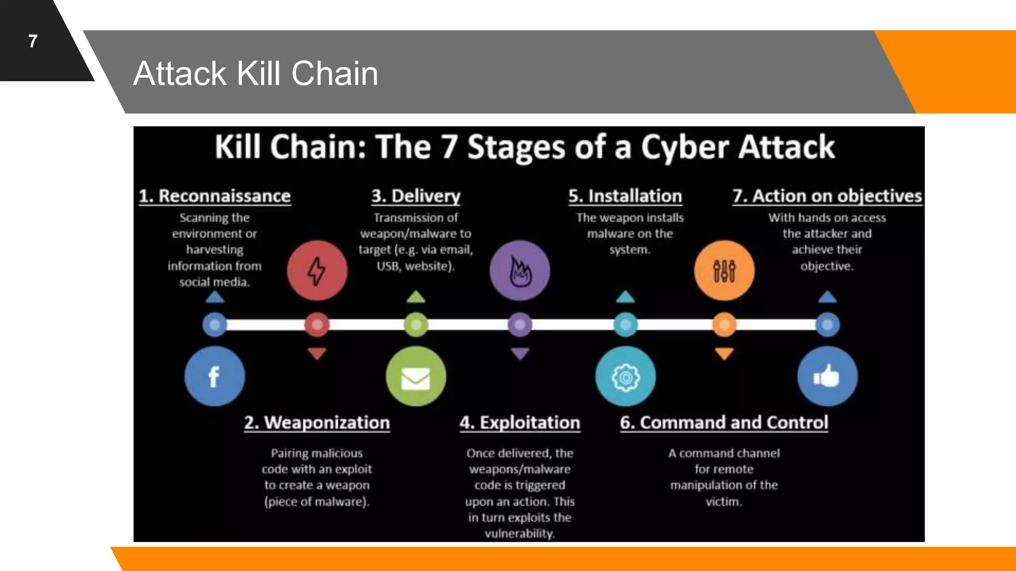 Anatomy of Persistence Techniques & Strategies to Detect | PPT