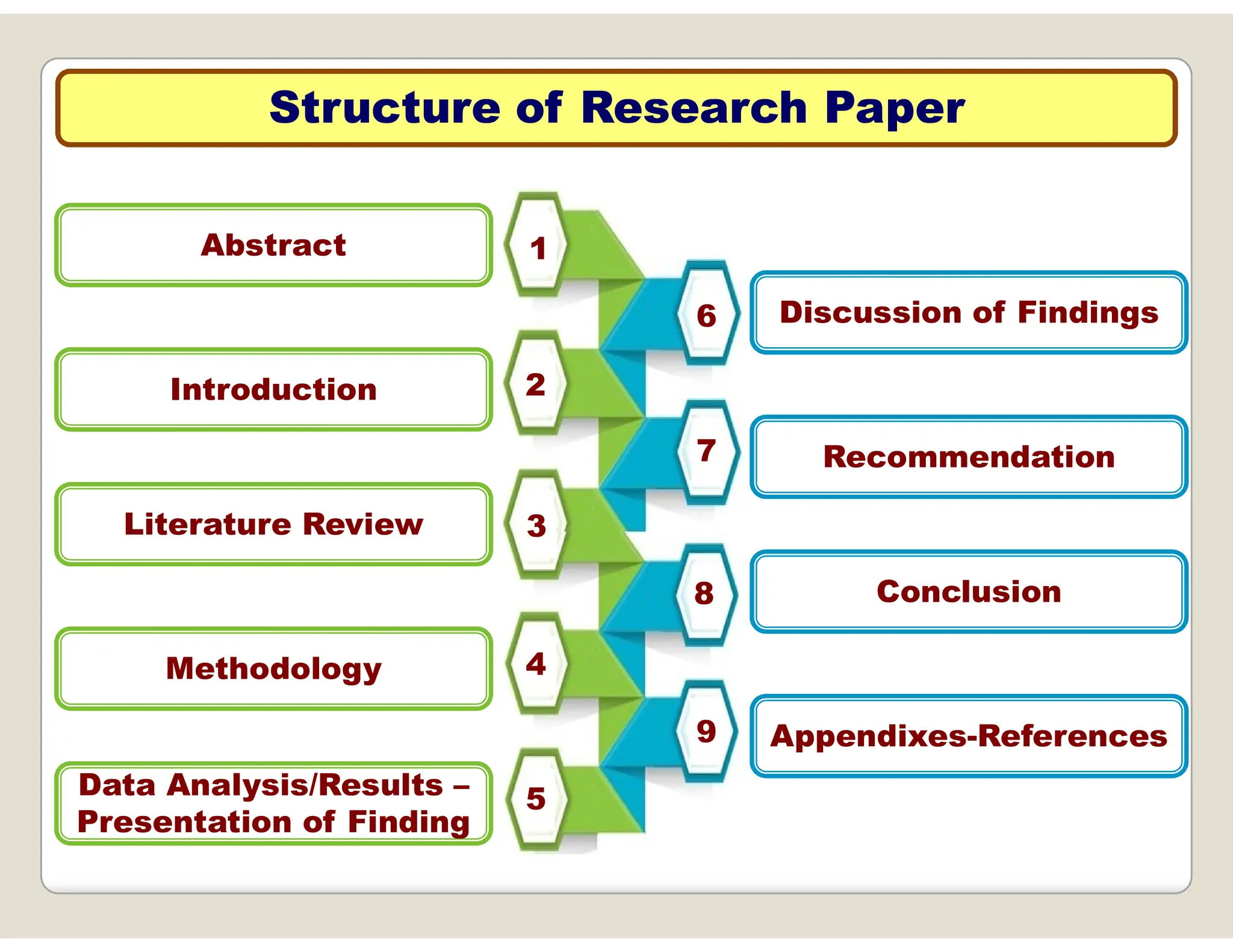 Anatomy of Research Paper - Structure and components - Dr J D Chandrapal.pdf
